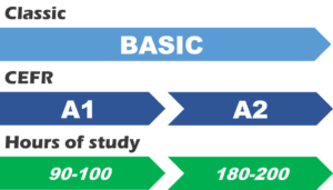 What is my English level of proficiency? | EnglishRadar