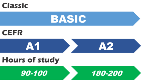 What is my English level of proficiency? | EnglishRadar
