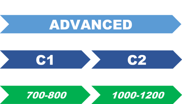 What is my English level of proficiency? | EnglishRadar