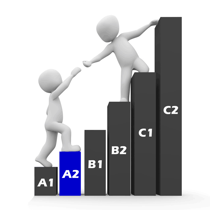 Study English Level A2 EnglishRadar study-english-level-a2-englishradar