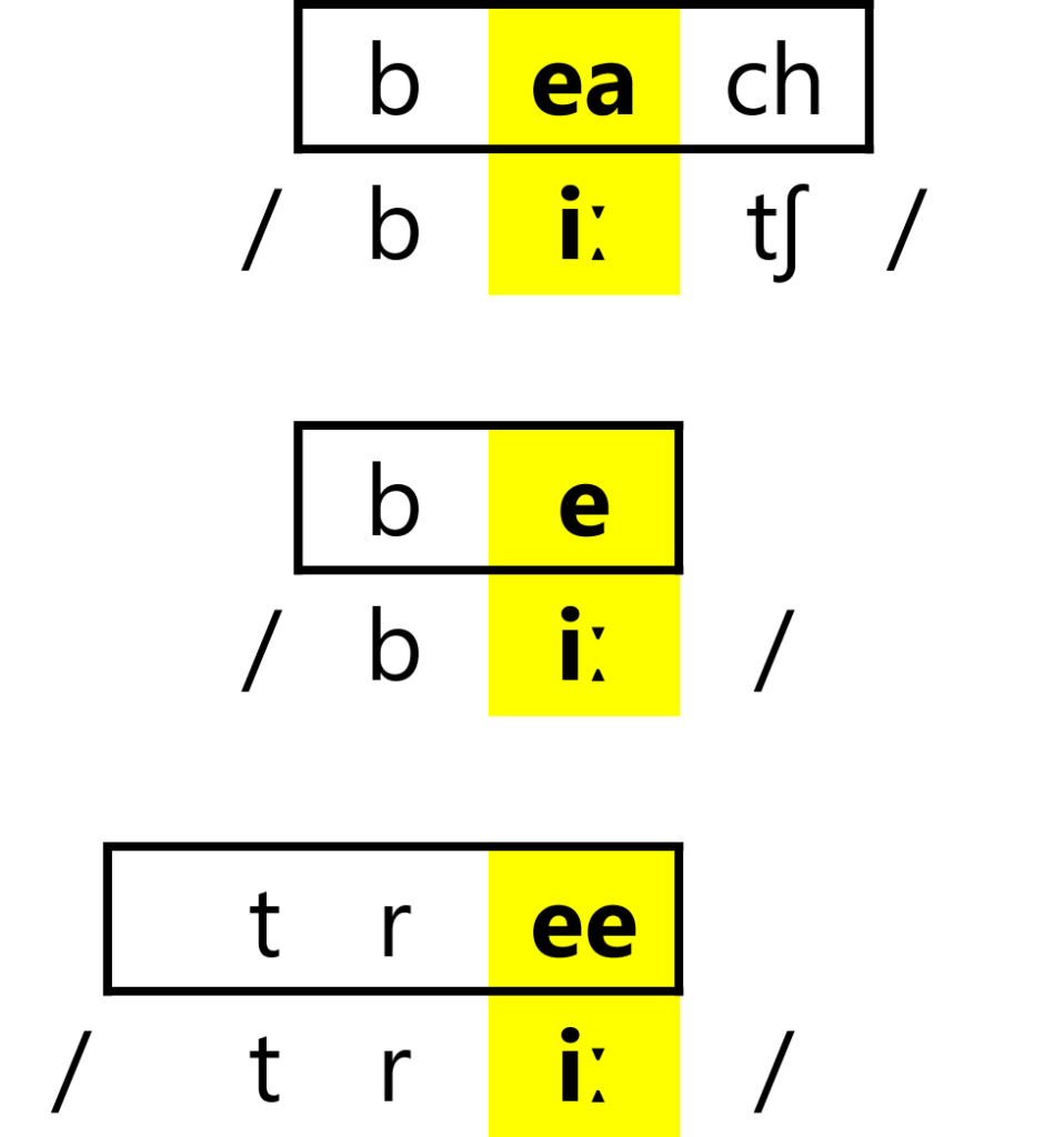 How can I make English pronunciation easier? | EnglishRadar