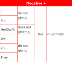 Present simple | Learn English grammar | EnglishRadar School of English