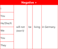 Future continuous | EnglishRadar