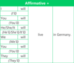 Future simple | EnglishRadar