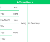 Past continuous | EnglishRadar