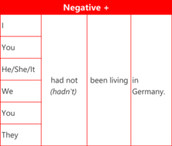 Past perfect continuous | EnglishRadar