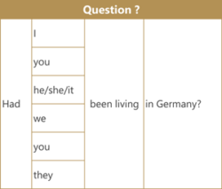 Past perfect continuous | EnglishRadar