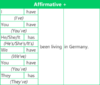 Present perfect continuous | EnglishRadar
