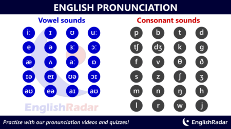 English vowel sounds | EnglishRadar