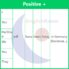 Future perfect continuous | EnglishRadar School of English