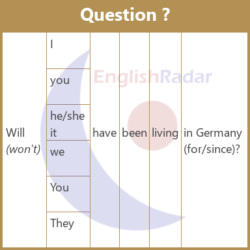 Future perfect continuous | EnglishRadar School of English