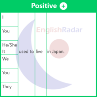 Used to | Learn English grammar | EnglishRadar School of English